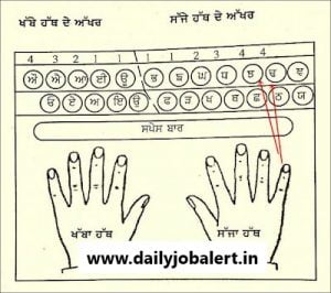 Raavi Font Typing Test | Punjabi Typing Tutor | Online Raavi Font Typing